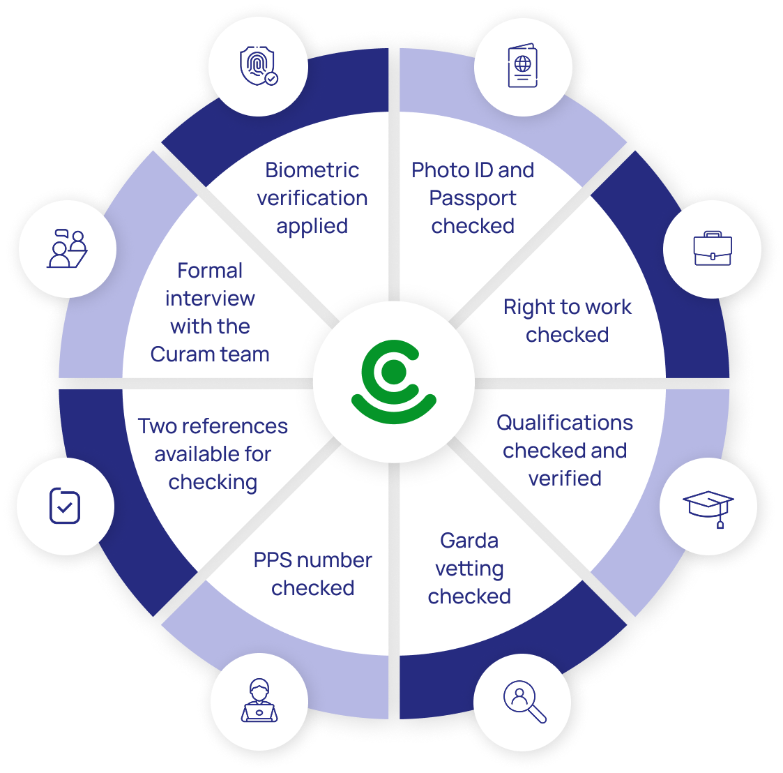 Carers Ireland | Home Care Services | Curam IE